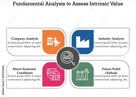 Fundamental Analysis To Assess Intrinsic Value With Icons In An Infographic Template Stock