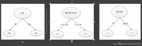 xgboost算法详细介绍（通过简单例子讲述） csdn博客