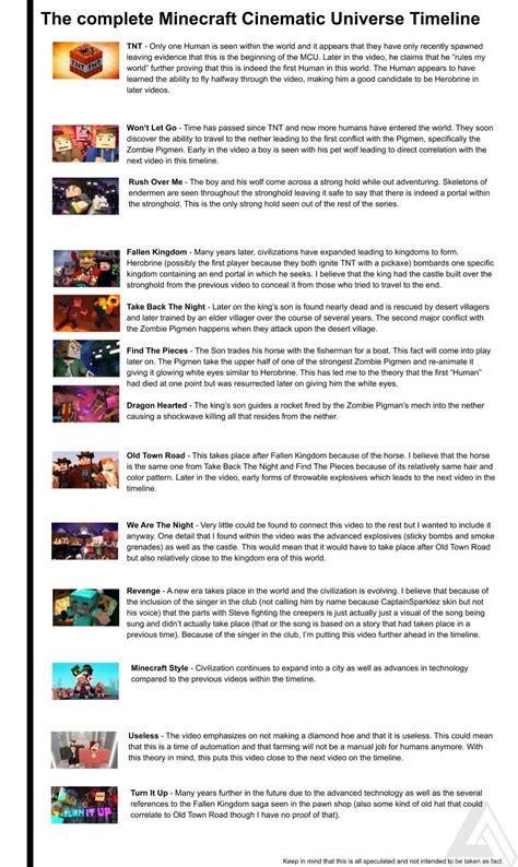 I Have Completed A Timeline Of The Minecraft Cinematic Universe With Explanations On How The