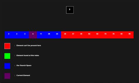 Visualizing Algorithms