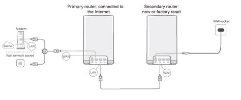 How To Add A Huawei Router With An H Or Hi Button To A Huawei Wifi Q2 Network Huawei Support