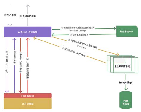 langchain agent 开发保姆级教程：从零基础到工业级落地全流程 langchain实战 csdn博客