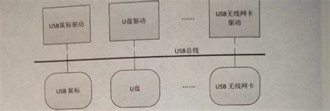 Linux——设备模型linux设备模型 Csdn博客
