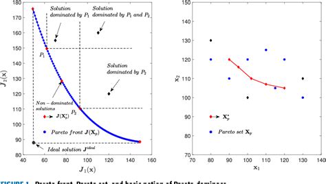 Figure 1 From A Loop Pairing Method For Non Linear Multivariable
