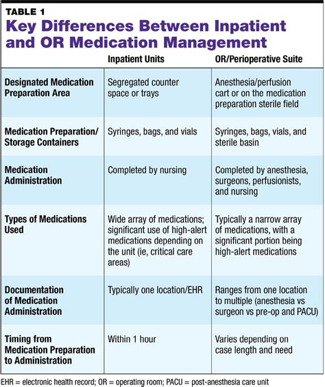 Meaning Of Usp In Pharmacy At Sarah Lee Blog