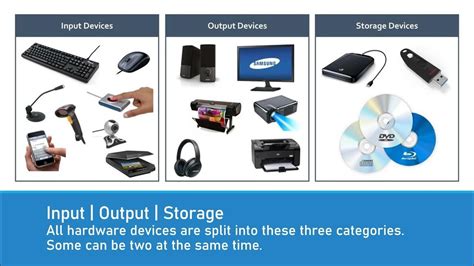 Cs Compsystems2 L1 Input Output And Storage Video Youtube