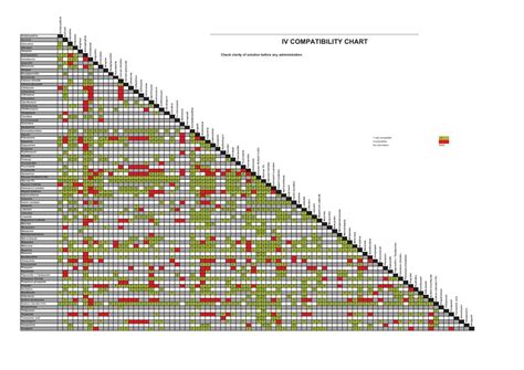 Printable Iv Compatibility Chart Printable Chart Template