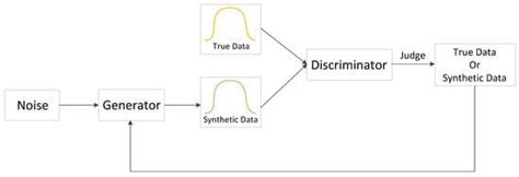 sensors mdpi on linkedin cttgan traffic data synthesizing scheme