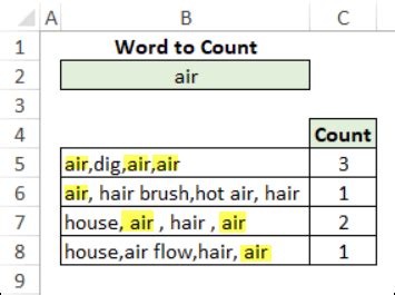 Count Specific Text In Cell With Excel Formula