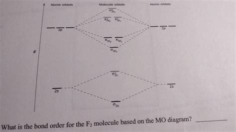 Solved Complete The Mo Diagram For The Molecule F2