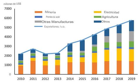 El Sector Minero De La Asean Una Fuerza Económica Regional Reporte Asia
