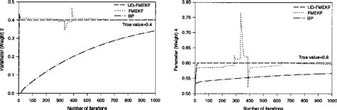 Figure 1 From A Fast U D Factorization Based Learning Algorithm With