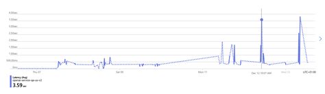 Increased Latency After Switching To Gpt 4 Version 1106 Preview