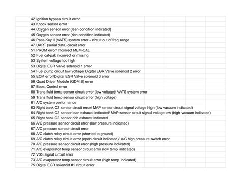 GM OBD1 Code List PDF PPT