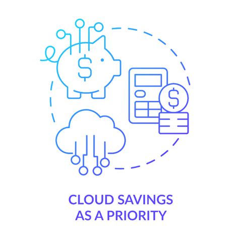 Checklist For Reducing Aws Costs