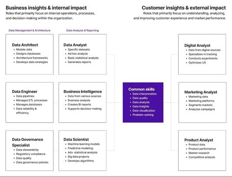 Muthukumar S On Linkedin Datascience Dataroles Dataanalyst Dataengineering