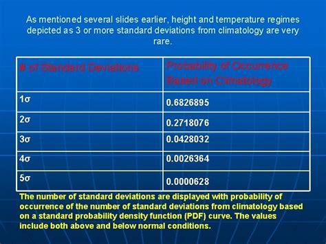 Using Standard Deviation Data In Operational Forecasting Mike