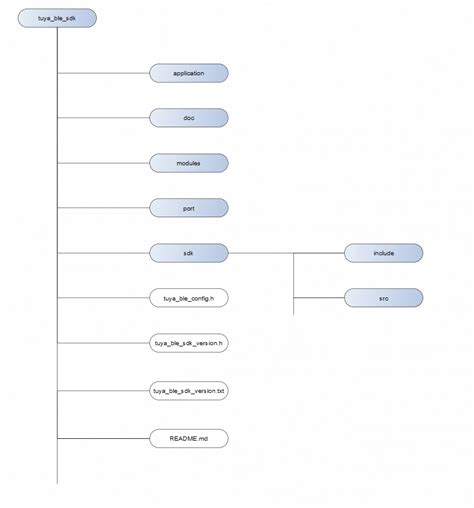 github cuda convnet tuya ble sdk tuya ble embedded sdk