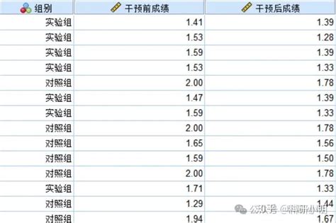 统计知识丨spss协方差分析 知乎