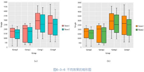 2013excel 如何画箱线图 知乎