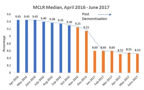 Demonetization The Verdict After One Year Demonetization And Impact