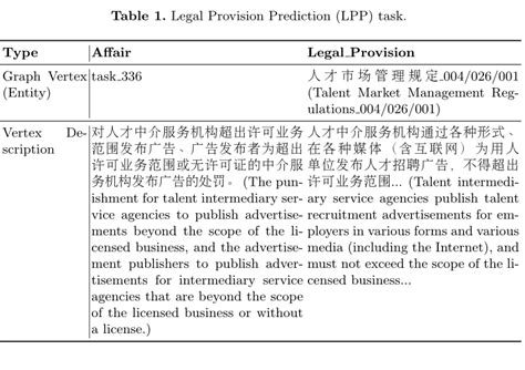 【论文阅读笔记】text Guided Legal Knowledge Graph Reasoninglegal 知识图谱 Csdn博客