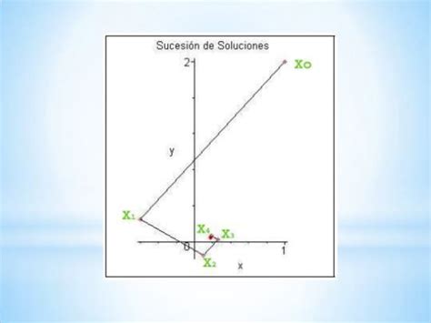 iterative methods for the solution ppt