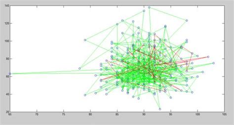 K Means Result For Liver Data Download Scientific Diagram