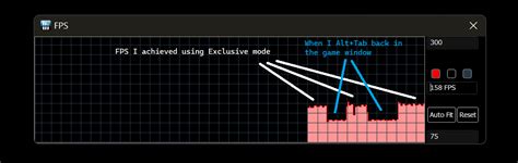 Problems With Vsync And Display Modes · Issue 89 · 34736384genshin Fps Unlock · Github
