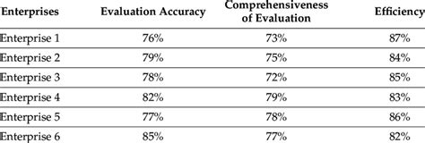 Topsis Grey Correlation Analysis Evaluation Results Download