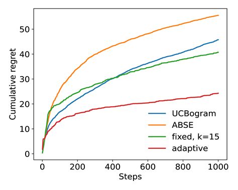 Batched Nonparametric Contextual Bandits Ai Research Paper Details