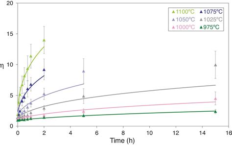 Processing Microstructure Properties Relationship In A Cunizn Ferrite Boletín De La Sociedad