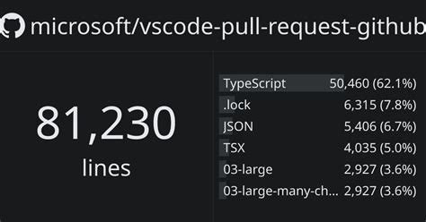 microsoft vscode pull request github ghloc