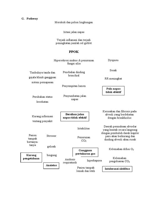 Pathway Ppok Pdf
