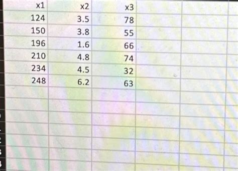 Solved The Accompanying Data File Contains 3 Variables