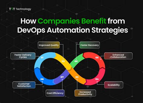 Key Devops Strategies For Efficient Software Development