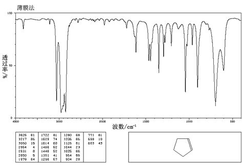 Cyclopentene Ir Spectroscopy Rchemhelp
