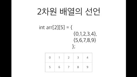 10 3 다차원배열 널널한 교수의 기초 c언어 ft c 코딩 youtube