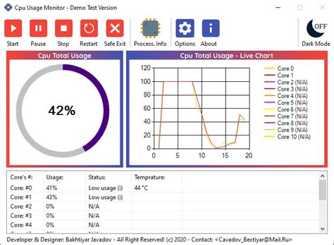 Downloads Cpu Usage Monitor Download Now Toolslib