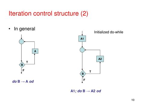 Ppt Algorithm Design Powerpoint Presentation Free Download Id 6890465