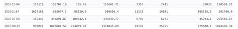 Sql Postgres Cant Figure Out Complex Query Stack Overflow