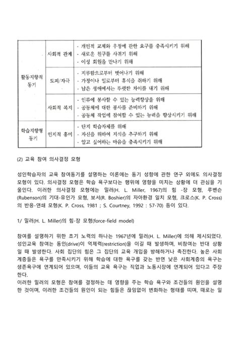 성인학습자의 교육참여 동기유형 모형 인문교육