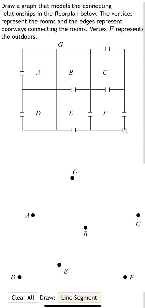 solved draw a graph that models the connecting relationships in the