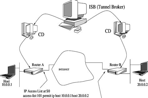 Tunnel Setup Scenario Download Scientific Diagram
