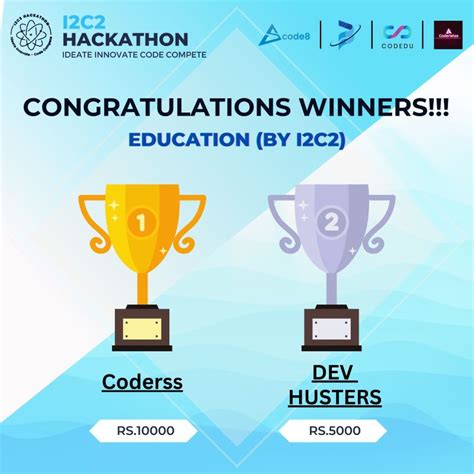 Anusha Kulkarni On Linkedin Hello Connections I Am Happy To Share That My Team Coderss Has