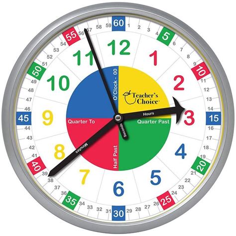 Clock Faces For Learning To Tell The Time