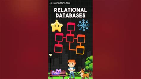 What Is Relational Database Rdbms Relationaldatabases Sql Youtube