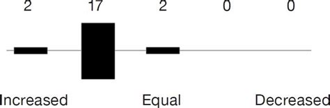 evaluation of implementation of a fully automated algorithm enhanced