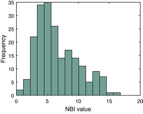 Mean Spectrum And Standard Deviation Of All Leaf Pixels Download Scientific Diagram