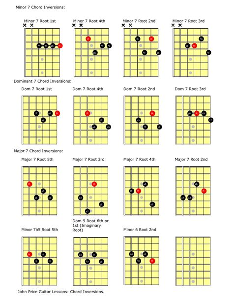 Inverted Guitar Chords Chart Educational Chart Resources
